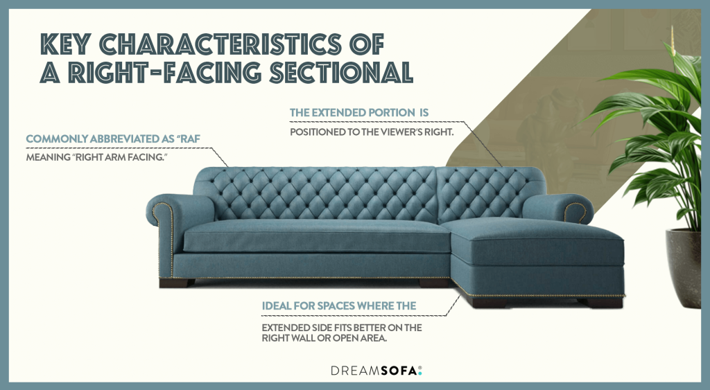 What Does "Right Facing Sectional" Mean?