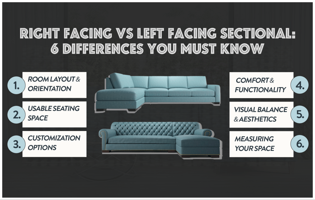 Right Facing vs Left Facing Sectional: 6 Differences You Must Know